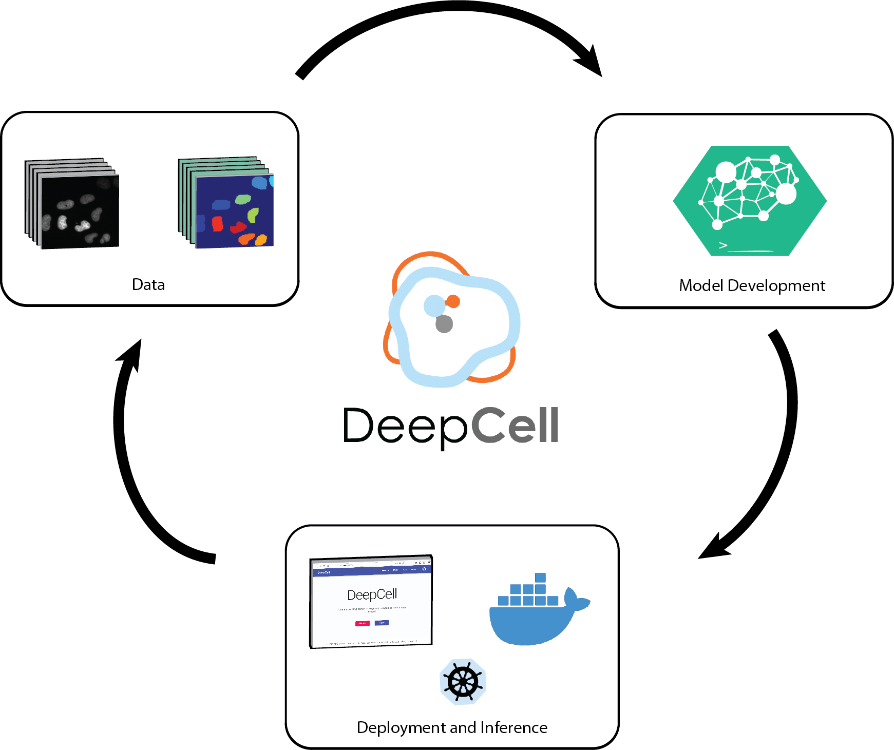 DeepCell